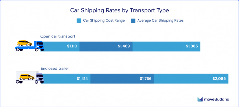 50+ Car Sales Statistics To Know In 2024