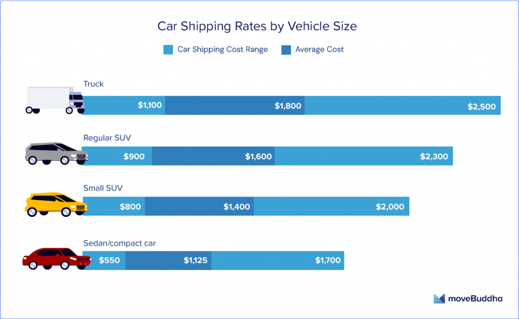 50+ Car Sales Statistics To Know In 2024
