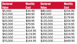 PODS 2023 Review: Move & Storage Costs, Sizing, & More
