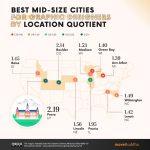 America’s Best (and Worst) Cities for Graphic Designers