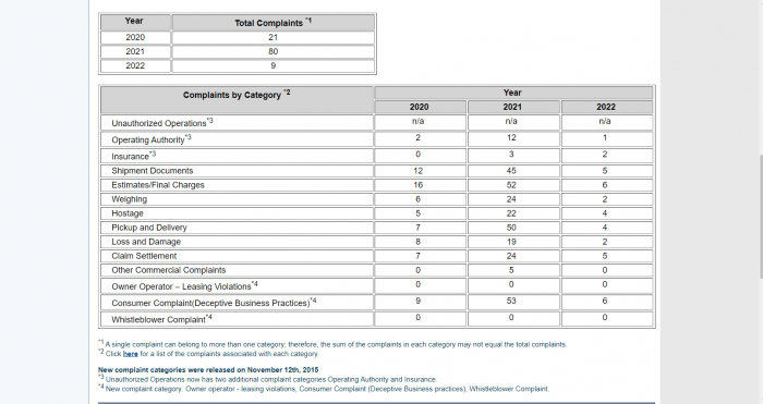 Is Interstate Moving & Relocation Group Legit? [2023 Review]