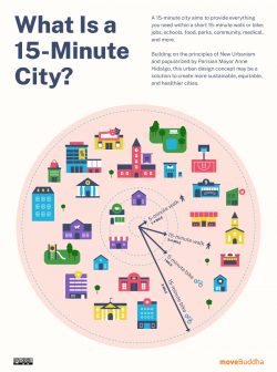 Where are 15 Minute Cities Most Viable in the US? | moveBuddha