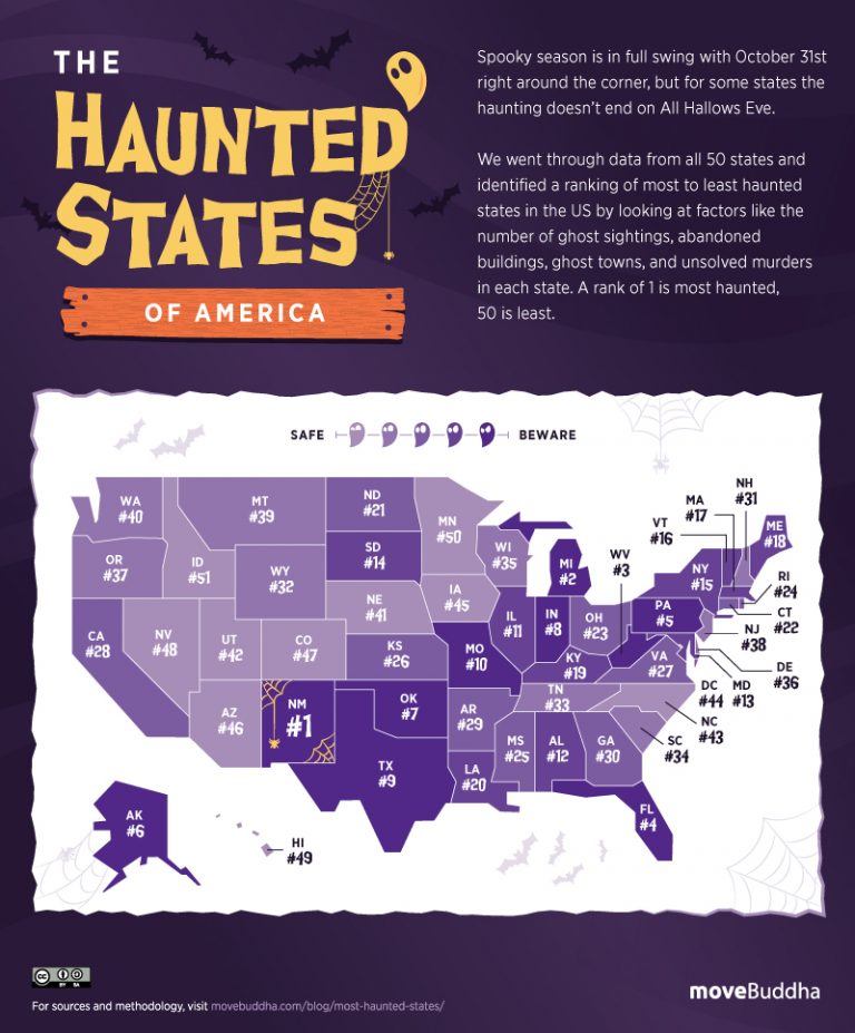 The Most Haunted States and Places in America 2024