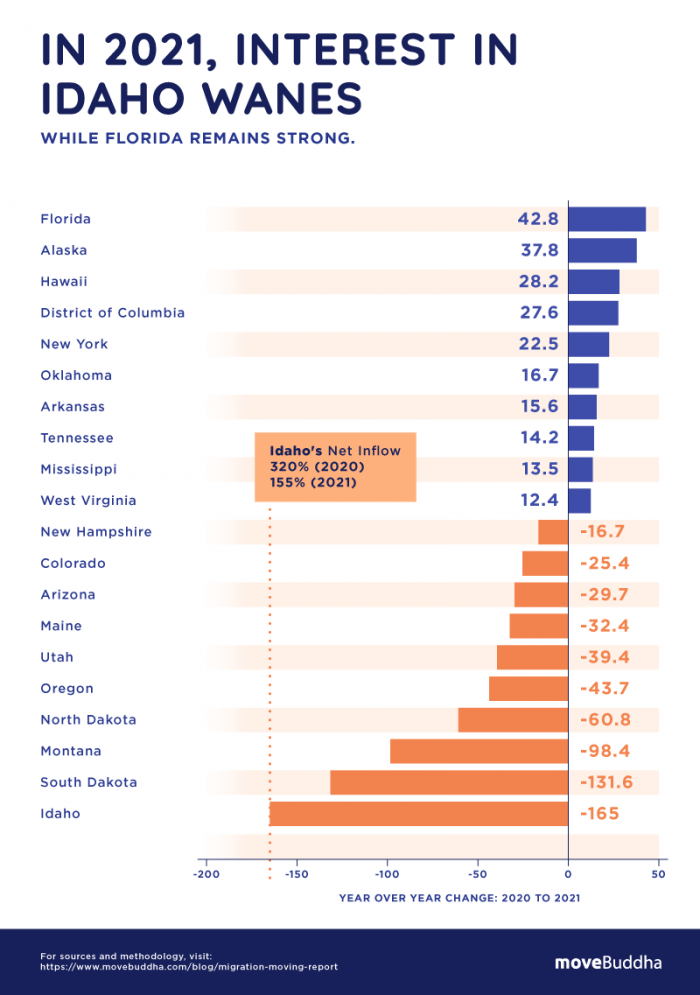 Moving Industry Statistics: Data & Trends (2025) | moveBuddha