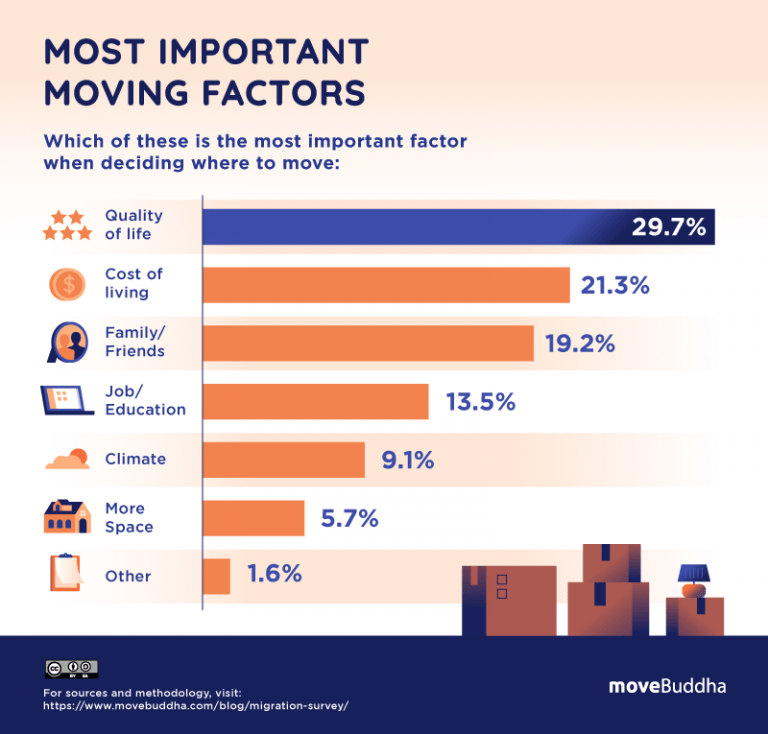 Moving Industry Statistics: Data & Trends (2025) | moveBuddha