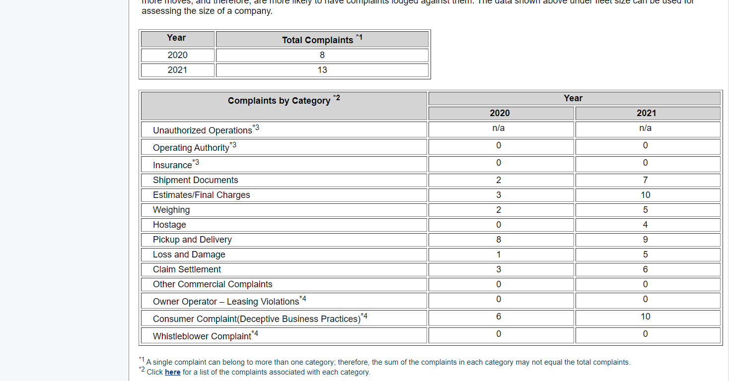 Is Adams Van Lines Legit? | moveBuddha