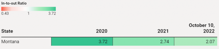 Moving to Bigger Skies: The moveBuddha 2021-2022 Montana Migration ...