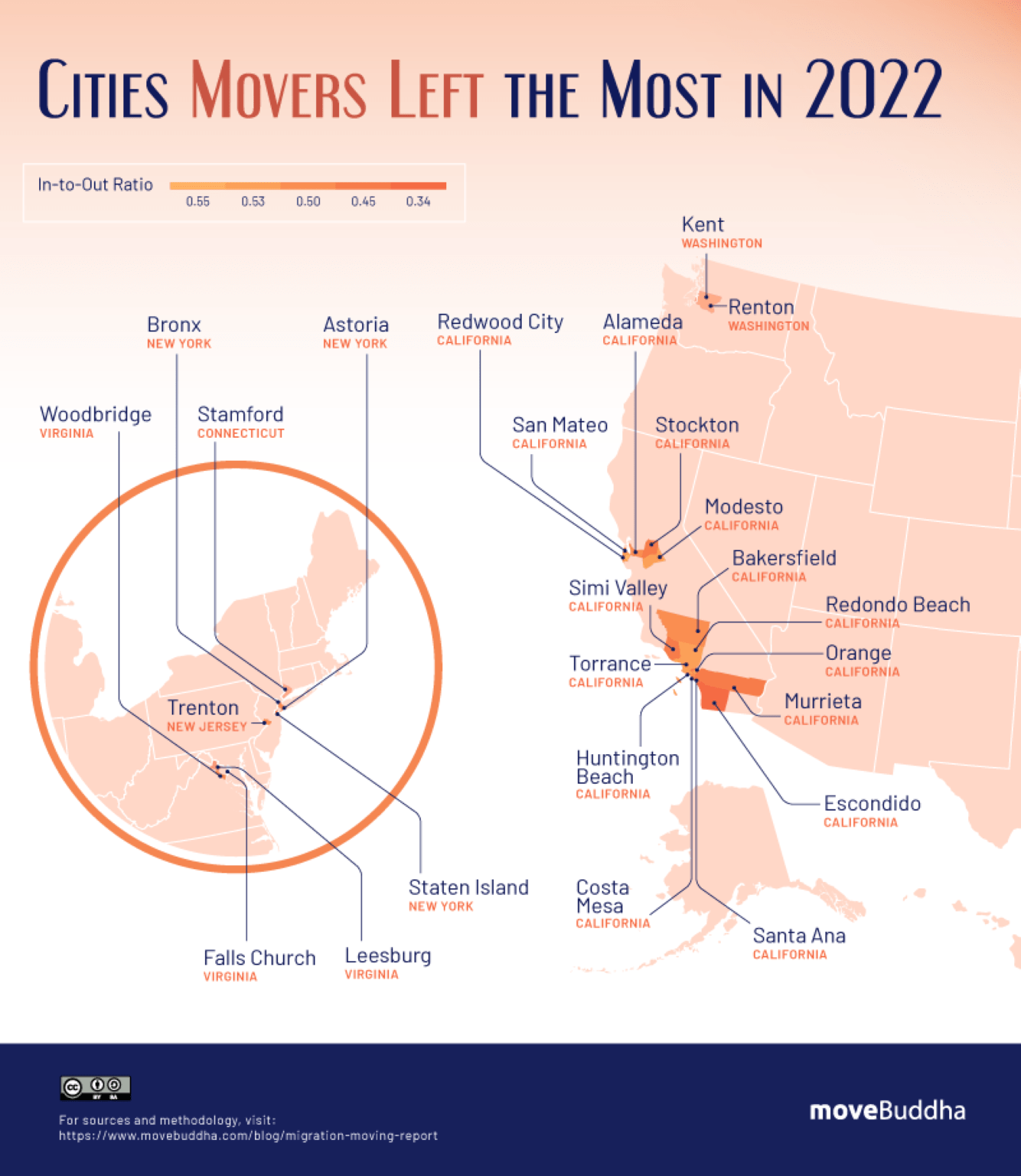 New Patterns Emerge: The moveBuddha 2022-2023 Migration Report | moveBuddha