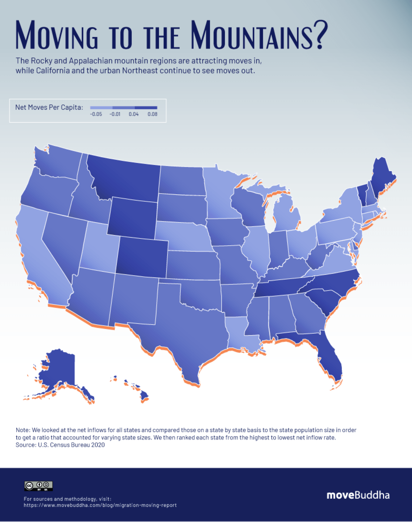 New Patterns Emerge: The moveBuddha 2022-2023 Migration Report | moveBuddha