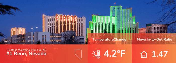 Beating the Heat: U.S. Movers Still Heading to the Nation’s Top 10 ...