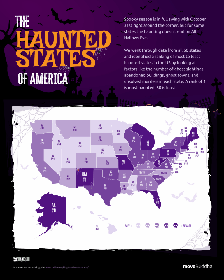 The Most Haunted States and Places in America 2026