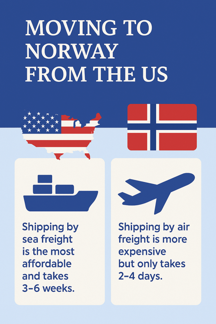 How Much Does It Cost To Move to Norway From the US?