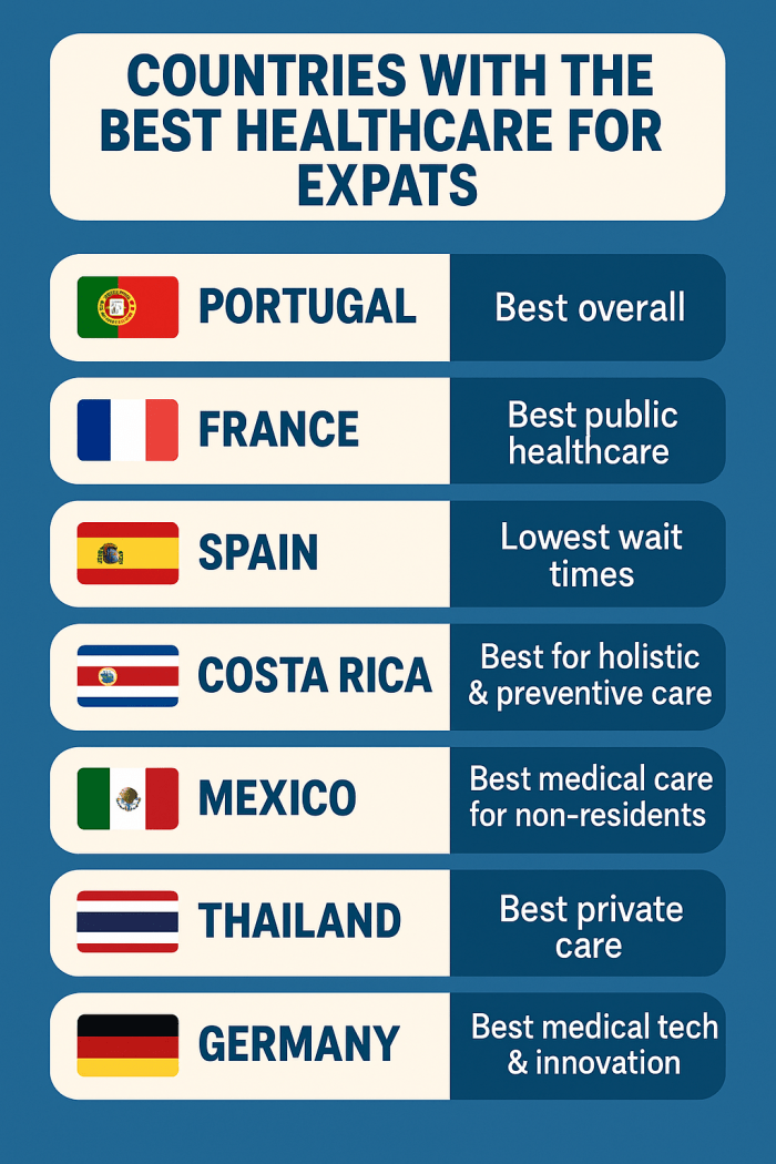 Countries With the Best Healthcare for Expats (2026)